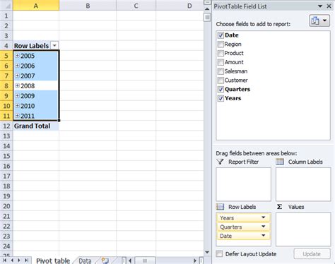analyze trends using pivot tables