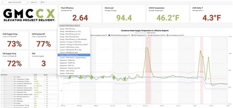 Monitoring Based Commissioning Gmc Cx Monitoring Based Commissioning Gmc Cx
