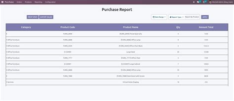 How To Customize Existing Dynamic Reports In Odoo 16