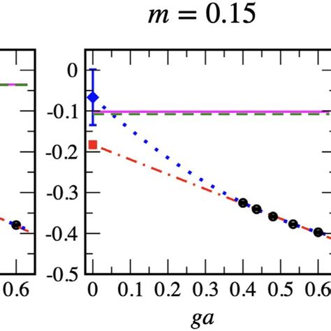 Correspondence Between The Insertion Of The Probe Charge And The Wilson