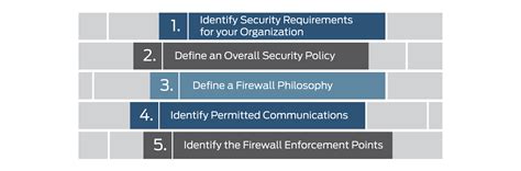 What Is Firewall Design Juniper Networks