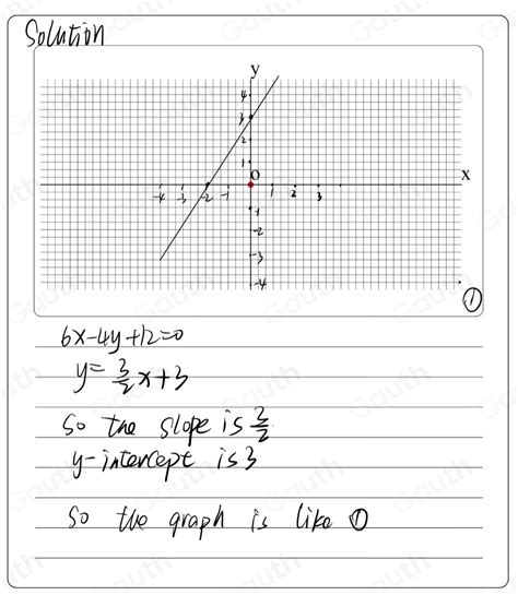 solved slope int rcept form graph the following equation using the