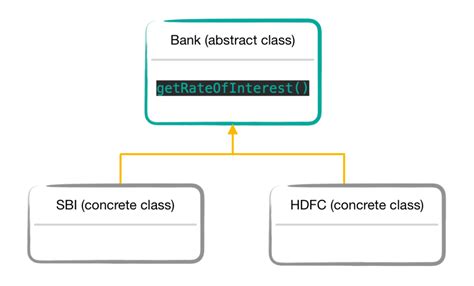 abstraction in java example realtime achive program eyehunts