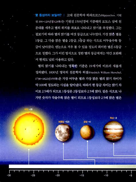 알라딘 미리보기 별 헤는 밤 천문우주 실험실