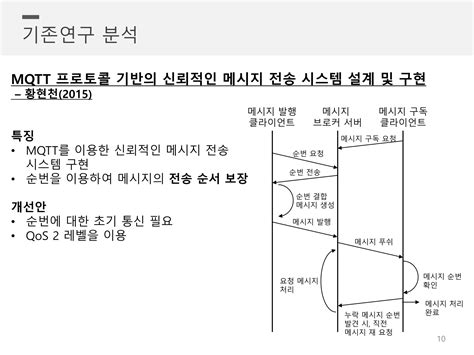 발표자료 신뢰적인 Mqtt 프로토콜에서 성능향상을 고려한 Publish Queue 기반 데이터 전송 기법 Ppt