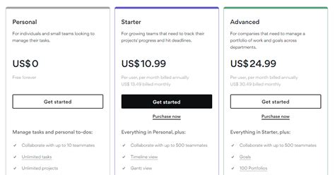 We Tested The 12 Best Agile Collaboration Tools Teaminal