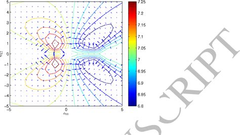 Figure From Design Of Polynomial Fuzzy Observer Controller With Membership Functions Using