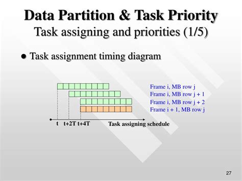 Ppt Data Partition For Wavefront Parallelization Of H264 Video