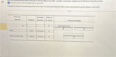 solved given the folowing partial chart of accounts for