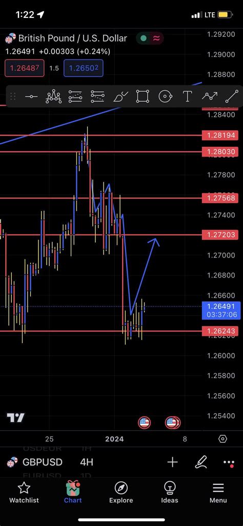 Intermediate Analysis Rforex
