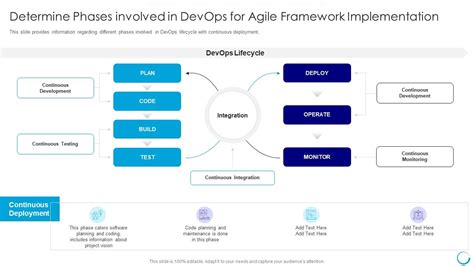 determine phases involved in devops for agile collaboration of itil