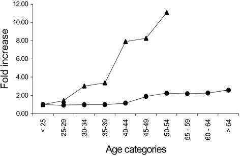 Dwarfism Gene Mutation