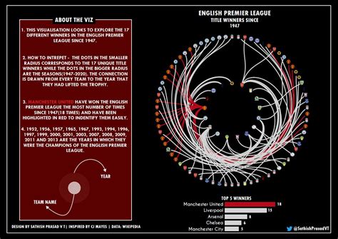 sathish prasad v t on linkedin datavisualization dataviz