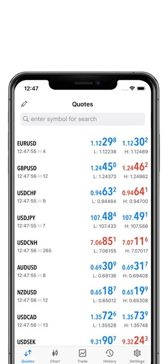 Trading Platforms For Traders