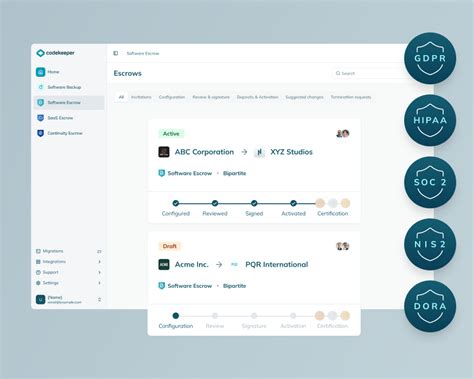 Software Escrow Solutions For Operational Resilience Codekeeper