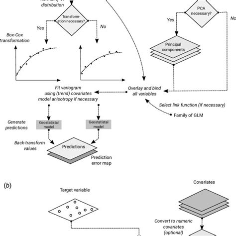 Schematic Difference Between A Kriging With External Drift As Download Scientific Diagram