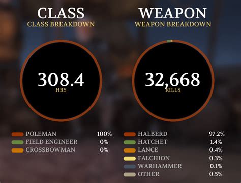 Favorite Classweapons Rchivalry2