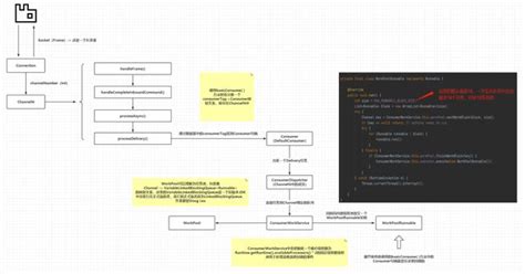 深入理解rabbitmq中的prefetchcount参数prefetch Count Csdn博客