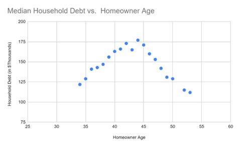 Gmat Data Insights Practice Test 2 Test