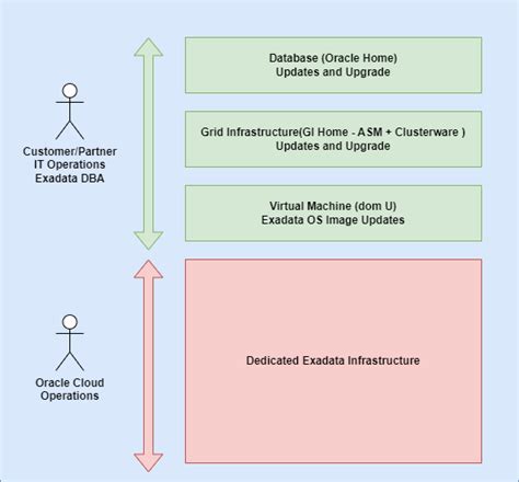 Run Your Oracle Apex Apps On Oci Paas — Dbcs Exacs With Your Own Domain Name By Hitesh