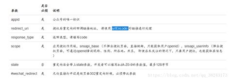 公众号页面用户授权失败 Scope 不能为空，错误码10010scope不能为空 10010什么意思 Csdn博客