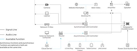 창유리 비디오용 P391 투명 홀로그램 Led 스크린 실내 실외 Led 비디오 디스플레이 화면 제조 업체