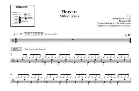 L G Drum Lessons Sheet Music Drum Sheet Music Downloads Pdf