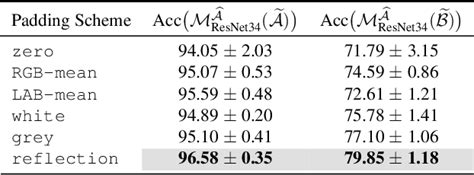 Robust And Explainable Fine Grained Visual Classification With Transfer Learning A Dual