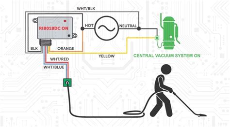 Dry Contact Input RIB Relay In A Central Vacuum System