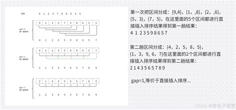 C语言实现排序算法（上）选择排序编程实现对关键字按递增序排列c语言 Csdn博客