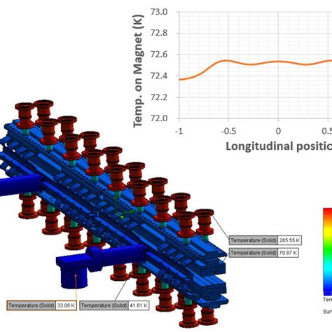 Dependence Of The Intrinsic Rms Phase Errors On The Temperature