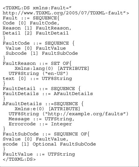 22 Data Schema Of Tdxml Fault Message Which Consists Of The Major