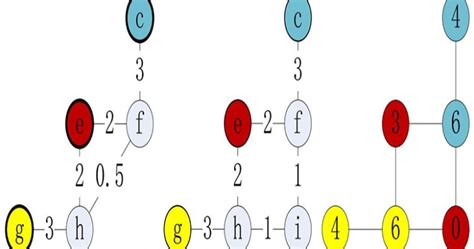 global contrast based salient region detection 程明明个人主页