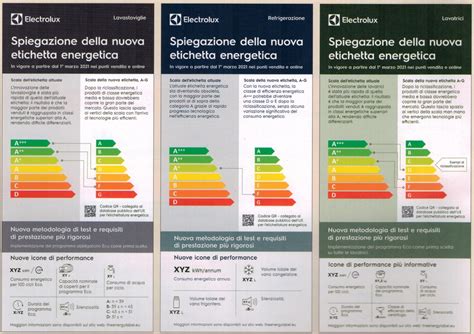 Nuove Classi Energetiche Elettrodomestici Arredare Senza Errori