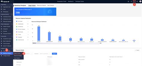 Resource Usage Analysis Quick Bi Alibaba Cloud Documentation Center