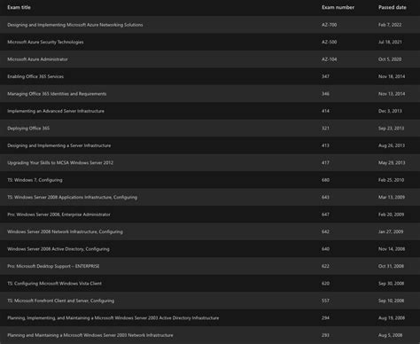 Microsoft Windows Techevolution Cloudcomputing Cybersecurity Ai