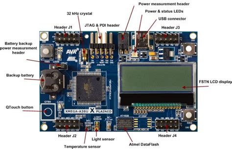 AVR XMEGA Microcontroller Evaluation Kit Microchip Technology Mouser
