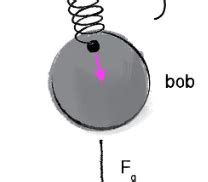Figures Issue Nature Of Code Noc Book GitHub