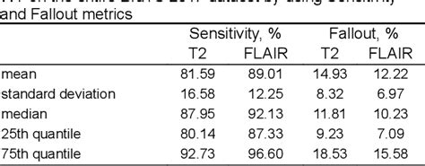 Table 1 From Fully Automated Brain Tumour Segmentation System In 3d Mri Using Symmetry Analysis