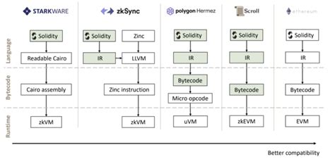 Polygon Matic Overview Examining Ethereum Scaling Solution Mint