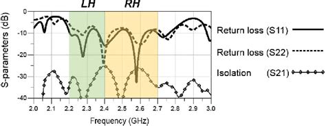 Figure 8 From Dual Polarized Frequency Scanning Phased Array Antenna