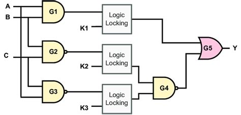 Test Circuit Where Some Of The Cmos And Logic Gates Are Replaced By The Download Scientific