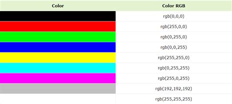 Css颜色 Rgb值 — Rgba值网页设计正势利