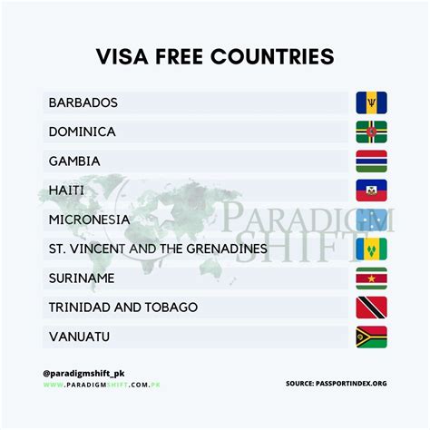 A Profile Of The Pakistani Passport Paradigm Shift