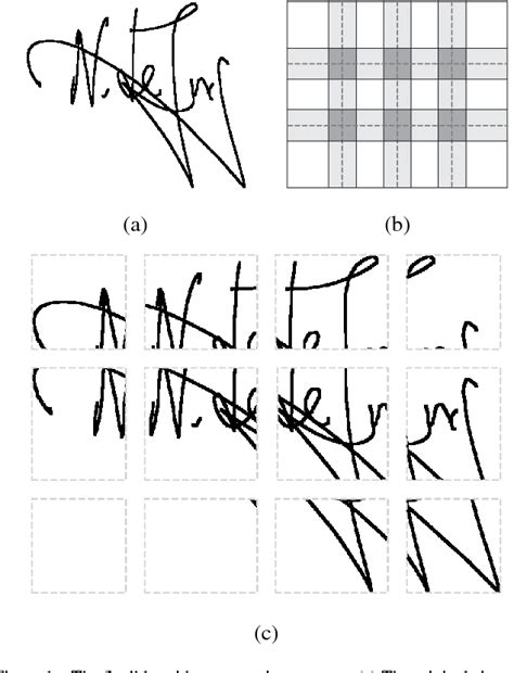 Figure 1 From Off Line Signature Verification Using Flexible Grid Features And Classifier Fusion