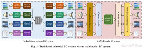Large Ai Model Empowered Multimodal Semantic Communications——基于大模型的多模态