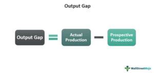 Output Gap Definition Formula Positive Negative Gap