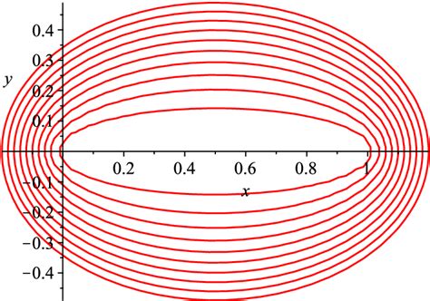 The Zone Of The Direct Blast Effect For A Source At 0 0 Receiver At
