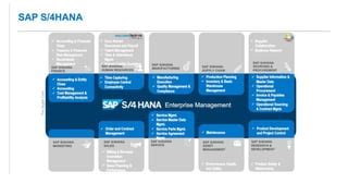 Dell SAP HANA PPT