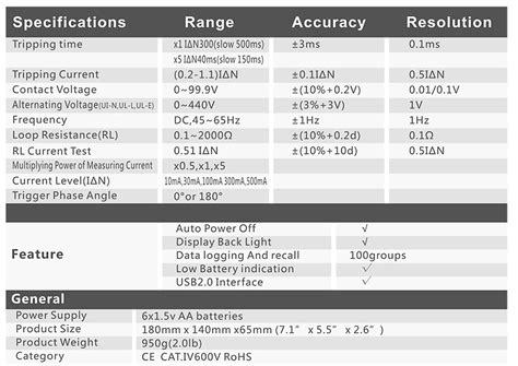 rcd loop tester sumang energy solutions